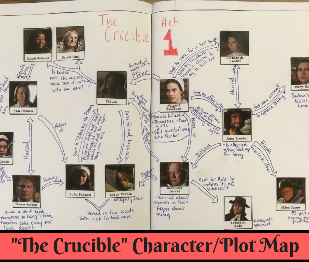 Character Map Examples BEST GAMES WALKTHROUGH Character Map Examples BEST GAMES WALKTHROUGH